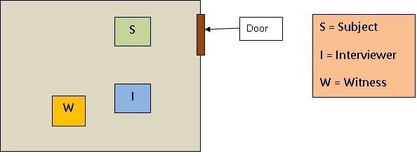 Effective Interviewing: What about Interview Room Set Up? - Anderson ...