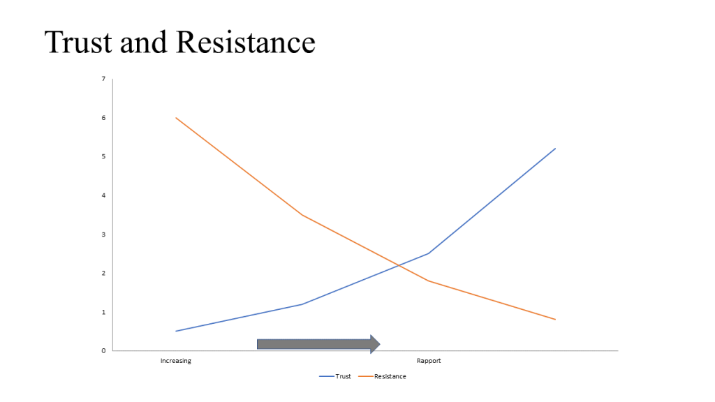 Four Ways To Maximize The Effect of Rapport; Rapport at the Essence of ...