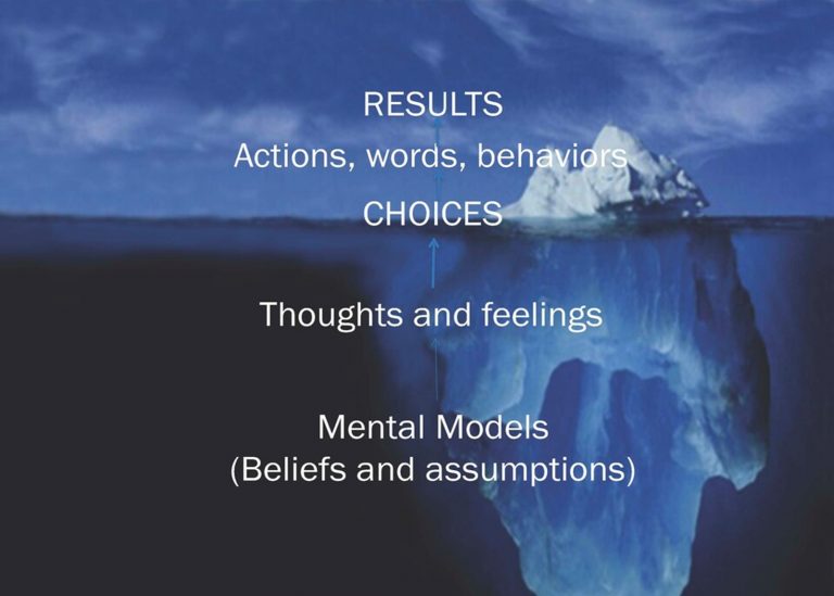 The Iceberg Model and Interviewing - Anderson Investigative